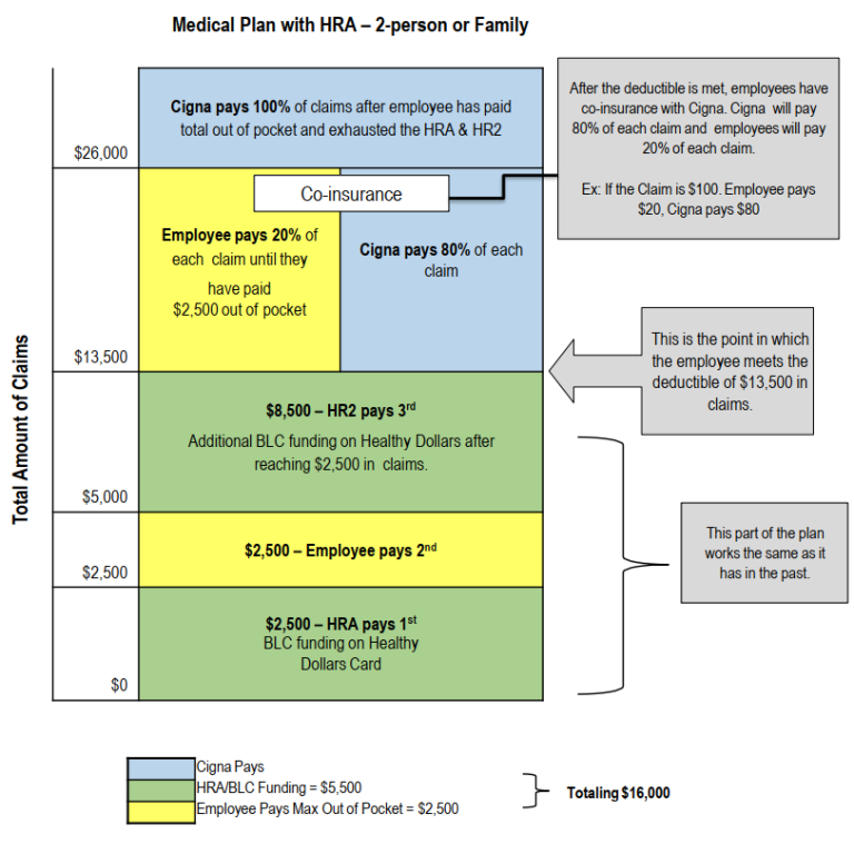 2025 Benefits – Bread Loaf