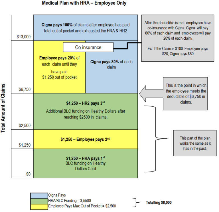 2025 Benefits – Bread Loaf